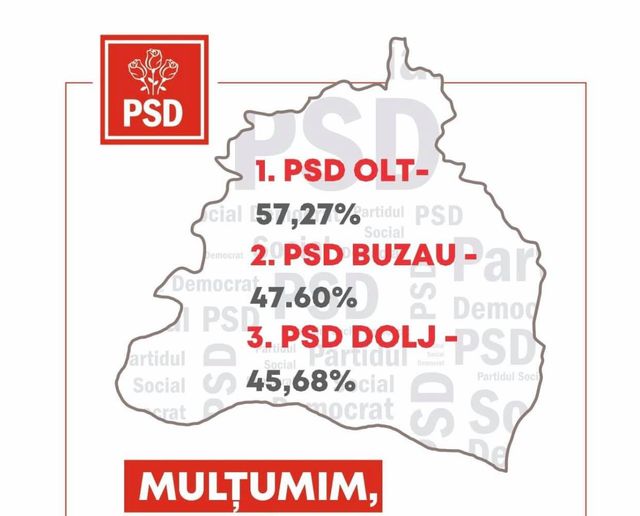 PSD Olt primul pe țară – Gazeta Publica